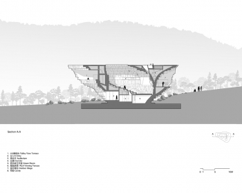 Task | OPEN Architecture